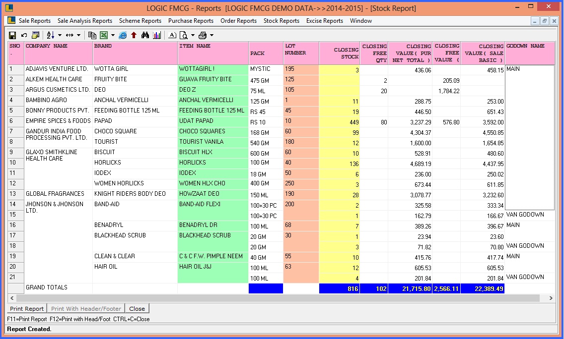 Batch Wise Closing Stock